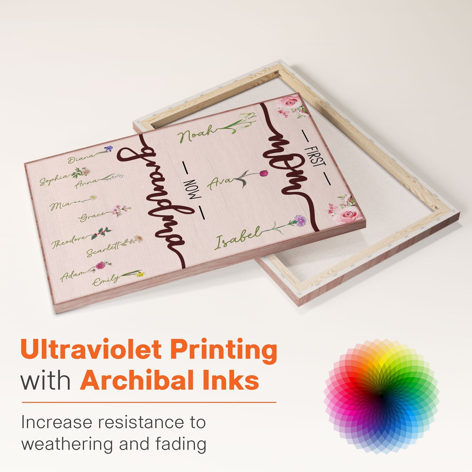 First Mom Now Grandma - Personalized Canvas – Macorner